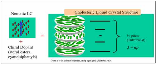 CLC Pigments,Cholesteric Liquid Crystal Pigments,CLC Pigments Suppliers ...