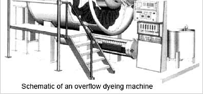 Overflow Dyeing Machine,Jet Overflow Dyeing Machine,Overflow Fabric ...