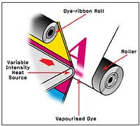 Sublimation Dyes,Process of Sublimation Dyes,Sublimation Dyes Suppliers ...