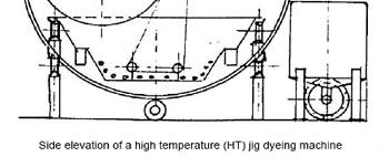Jig Dyeing Machine,Automatic Jig Dyeing Machine,Pressure Jig Dyeing ...