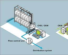 Colour Kitchen Manager,Colour Kitchen System,Features of Colour Kitchen ...