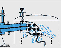 Soft Flow Dyeing Machine,Softflow Fabric Dyeing Machine,Multi-nozzle ...