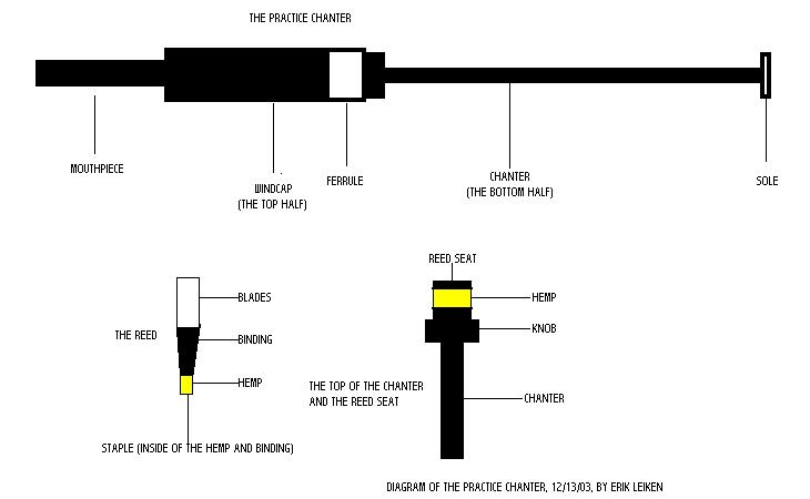 Getting Started.....