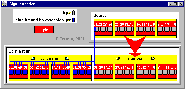 Basics: extension of sign