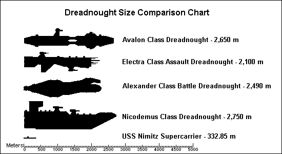 Star Control Ships and Dreadnoughts