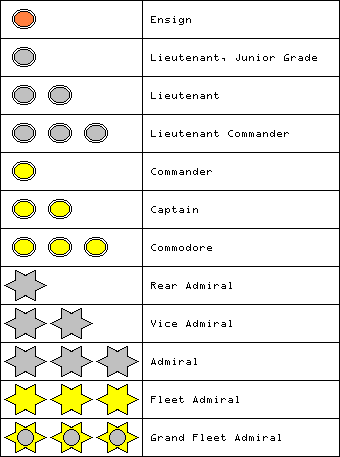 Earth Fleet Ranks, Insignia, and Organization