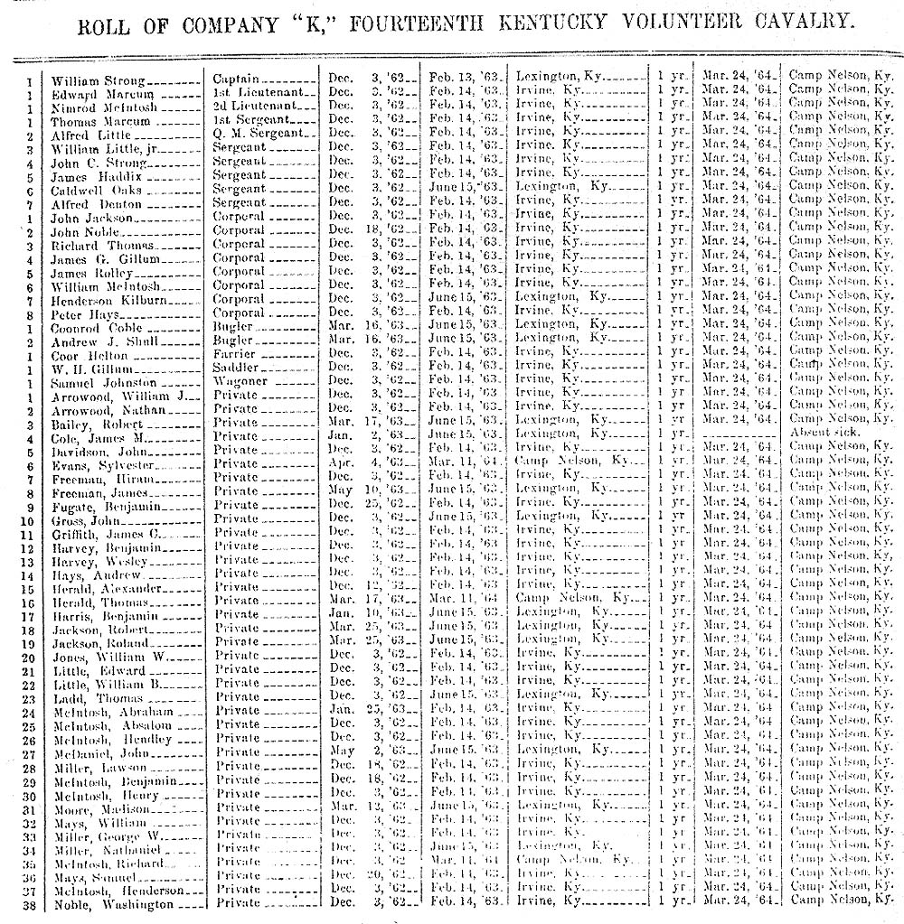 14th KY Cavalry Roster