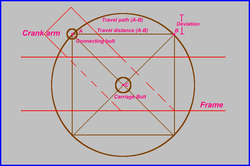 Target Carrier and Frame Plans