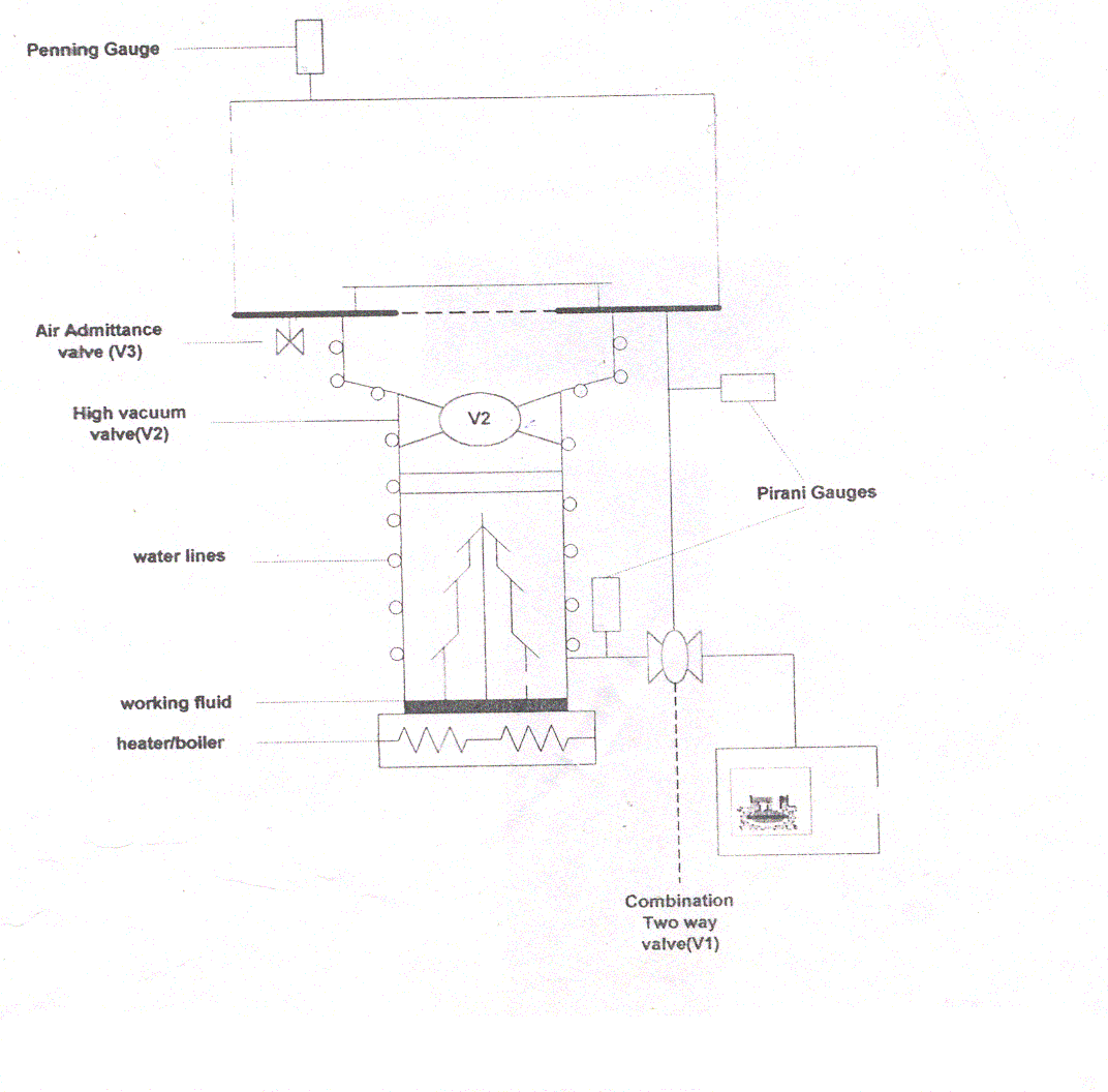 vacuum deposition unit