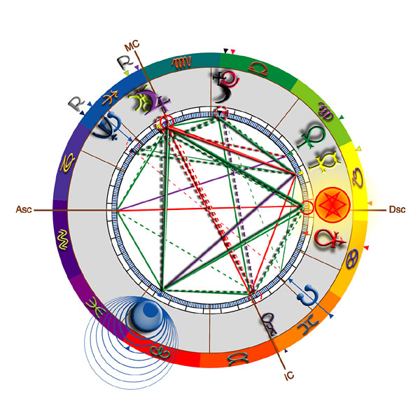 ErickArt Studio - Graphic Astrology Charts