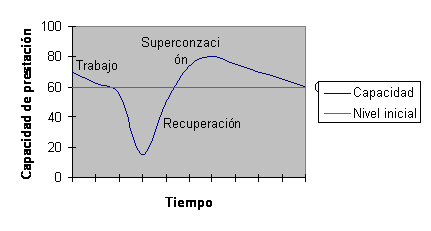 EL ENTRENAMIENTO