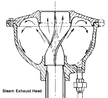 Steam Plant Exhaust Head
