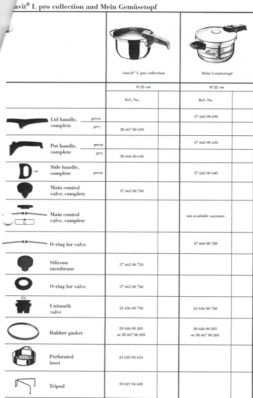 Chantal pressure cooker parts made by Fissler Germany
