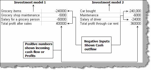 You have two models of investmen