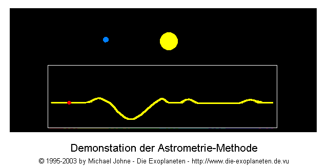 Methoden zur Entdeckung