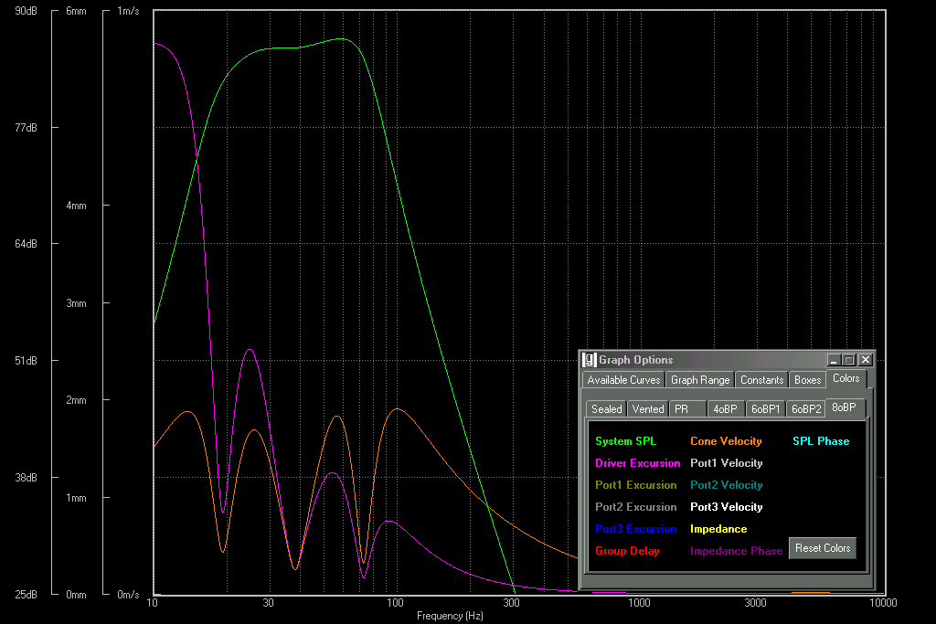 Subwoofer Simulator -- 8th-Order Bandpass Box - I