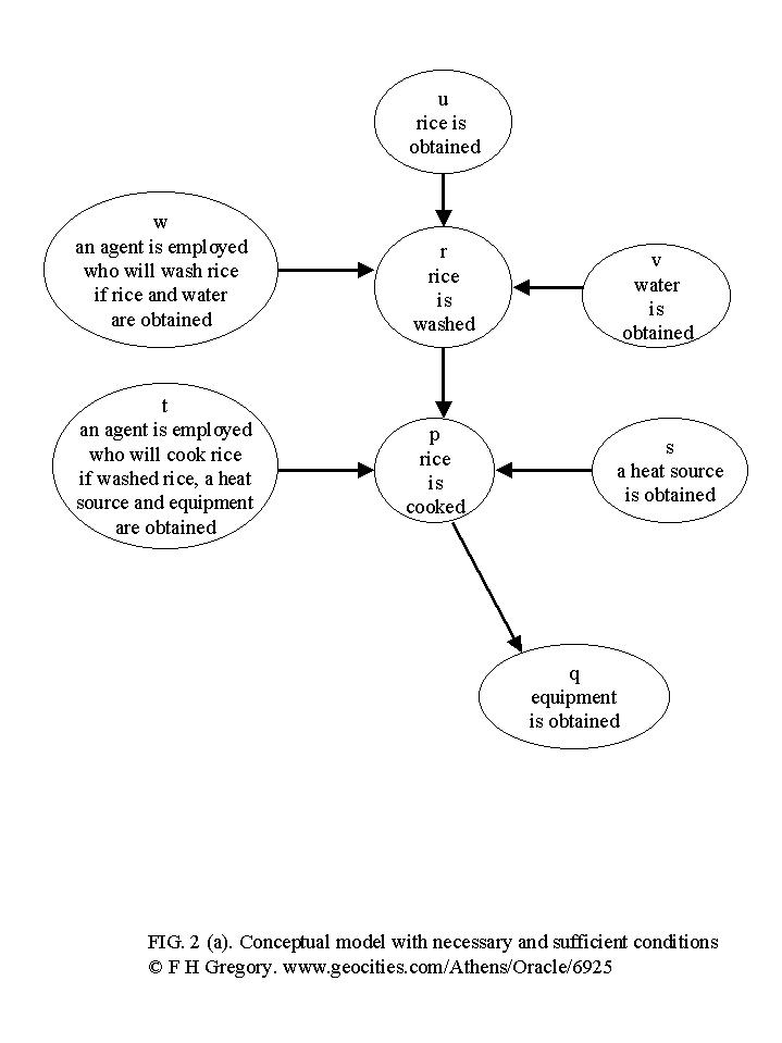 Cause, Effect, Efficiency and soft Systems Models