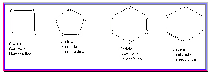 Tudo Sobre Química Orgânica 1