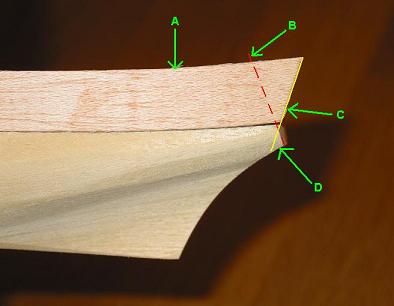 A Ship in the making