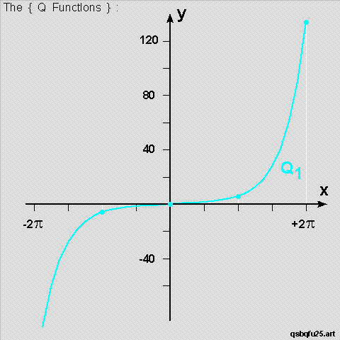 Let us now bring { [ Q0 ] and [ Q2 ] } together and { [ Q3 ] and [ Q1 ...