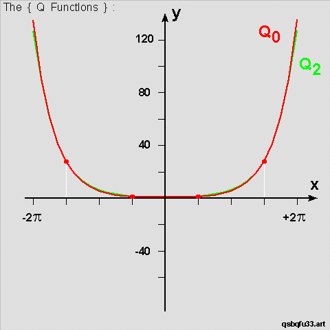 And we notice here that each pair of { lines } are indeed quite close together