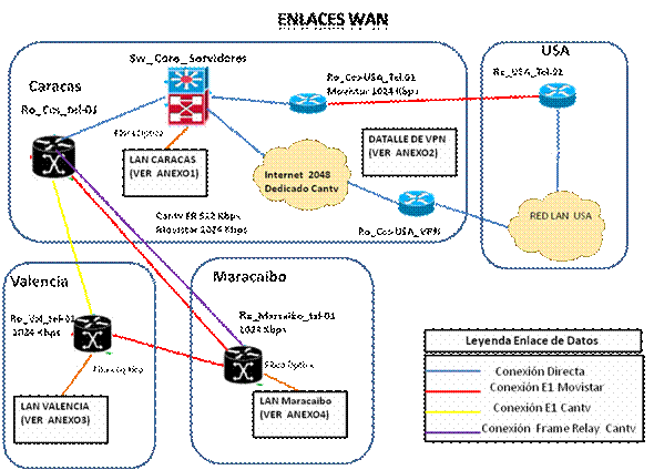 Los diagramas anexos corresponden a lanecesidad de una terminada ...