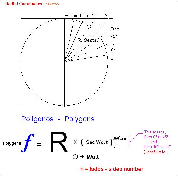 Explicación de las Coordenadas Radiales