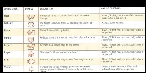 Final Fantasy IX Source - Status Effects