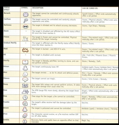 Final Fantasy IX Source - Status Effects