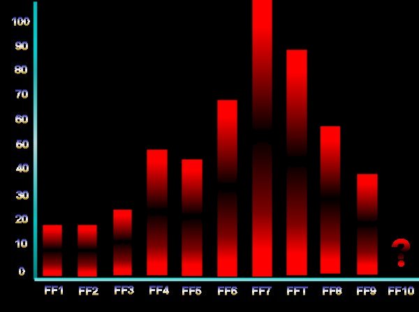 Official Chart of Excellence