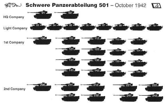 s.Pz.Abt. 501 Arrives in Africa