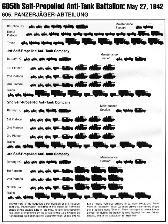 7.62 cm F.K.(r) auf gp. Selbfahrlafette