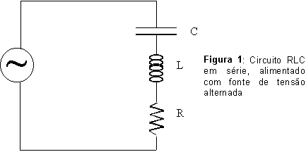 F i s i _ C A T U S >>>>>> Fís. Exp. - Circuito RLC em série