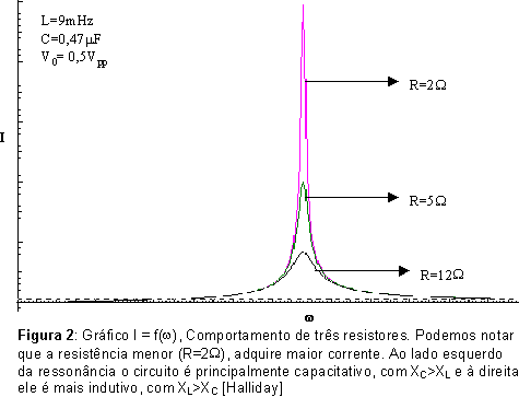 F i s i _ C A T U S >>>>>> Fís. Exp. - Circuito RLC em série