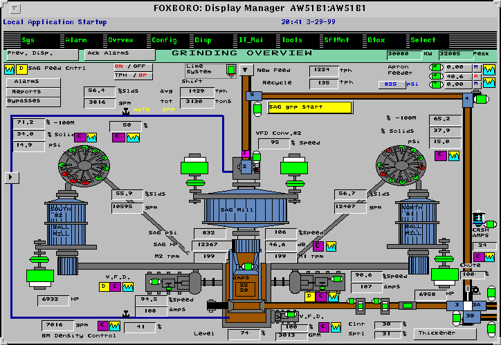 Process control with a Foxboro I/A system