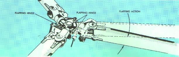 Basic Helicopter Handbook