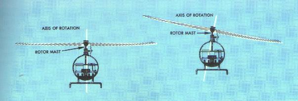 Basic Helicopter Handbook