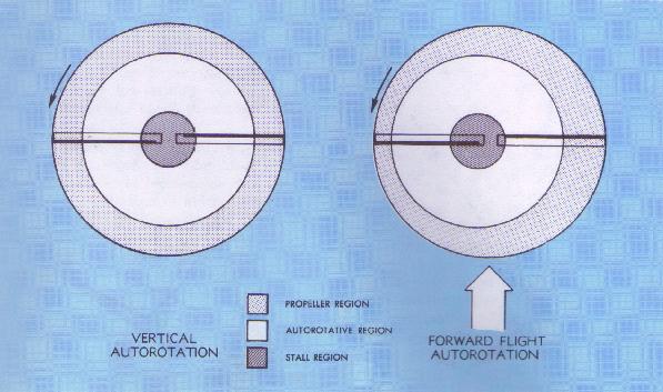 Basic Helicopter Handbook