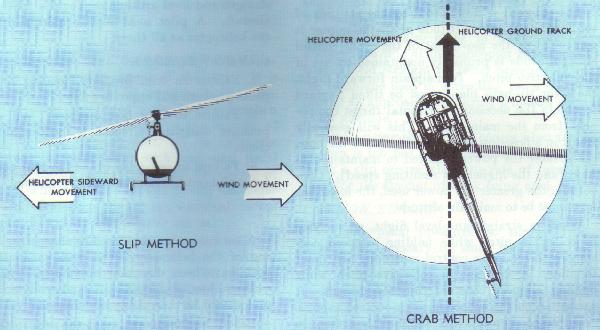Basic Helicopter Handbook