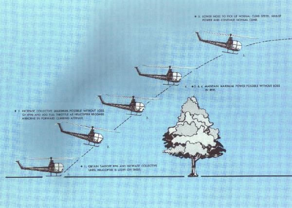 Basic Helicopter Handbook