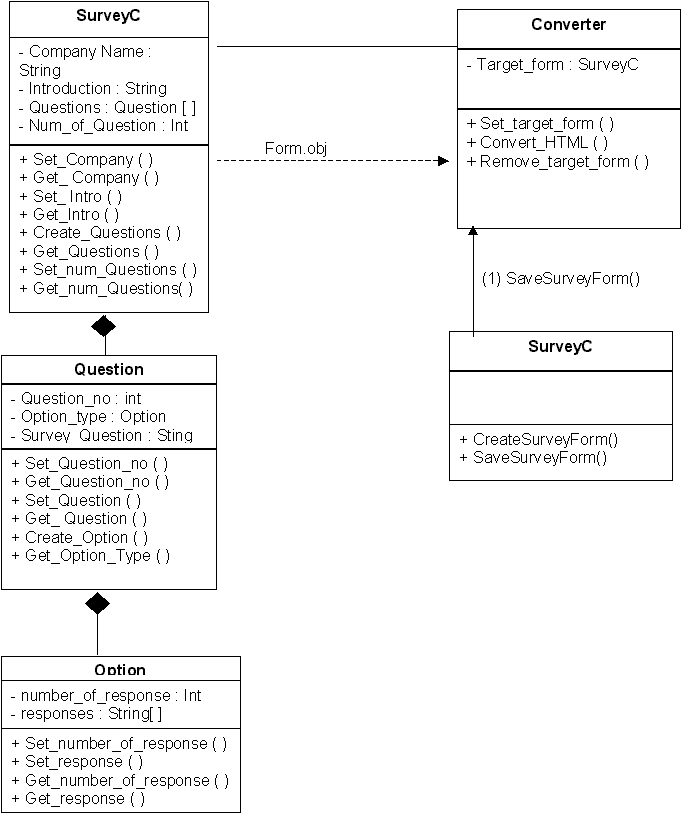 Coupling Analysis
