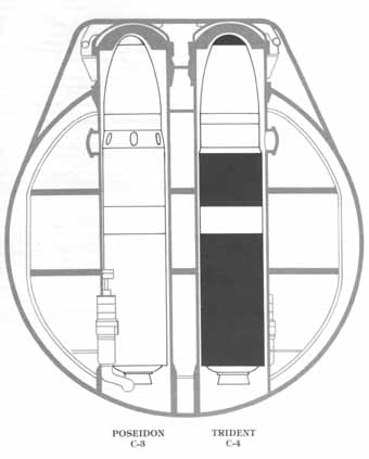 FBM History Page 1, a history of the Fleet Ballistic Missile Program.