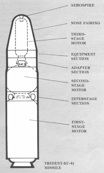 FBM History Page 1, a history of the Fleet Ballistic Missile Program.