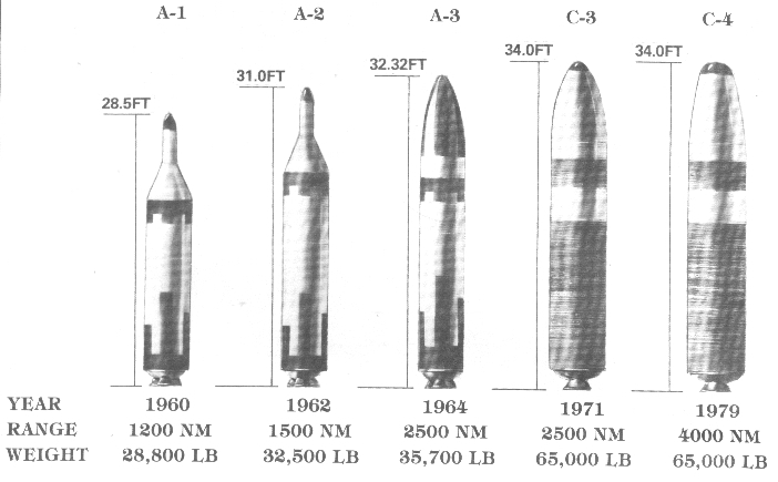 FBM History Page 1, a history of the Fleet Ballistic Missile Program.