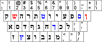 Hebrew for Windows