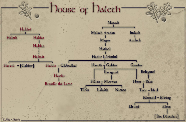 Welcome to Brethil (Beleriand MUSH)