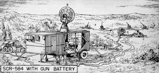 21) Anti-Aircraft Guns at Fort Tilden