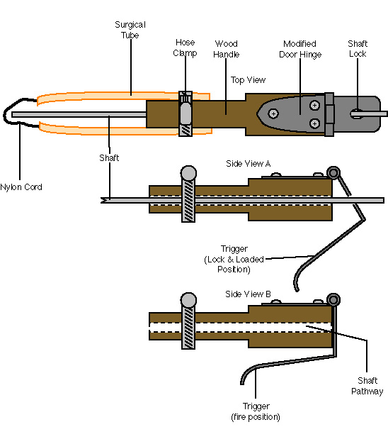 All About Hawaiian Slings