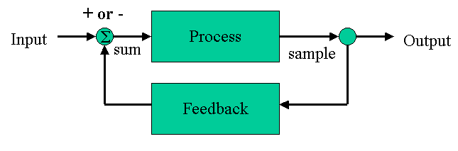 Feedback Loops