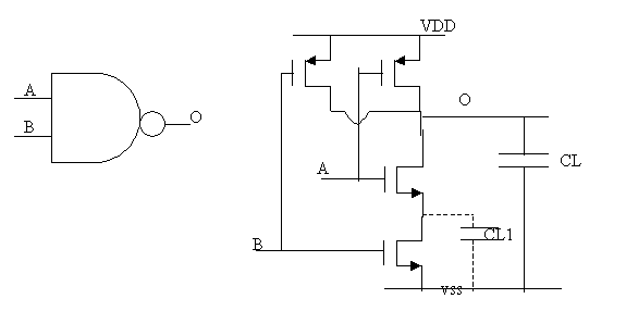 low power mixed signal IC design